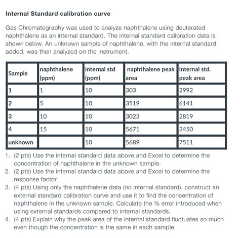Solved Internal Standard Calibration Curve Gas