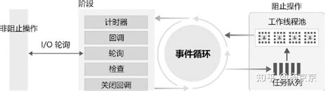 Nodejs基础入门 知乎