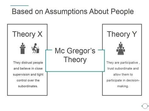 Based On Assumptions About People Ppt Powerpoint Presentation Inspiration