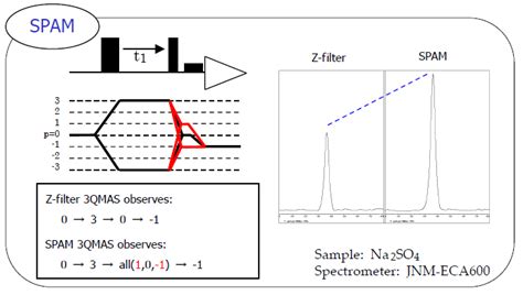 Modiﬁed Mqmas Pulse Sequences Applications Notes Jeol Ltd