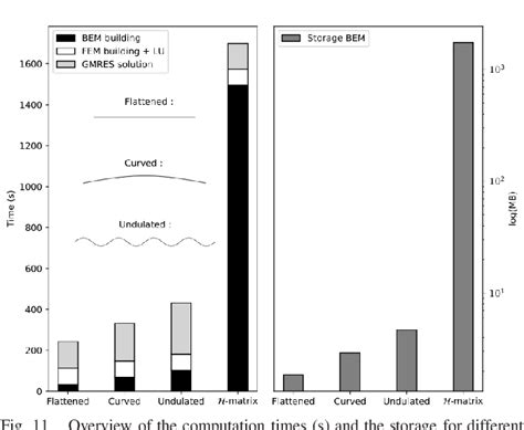 Figure 1 From A Quantized Tensor Train Method For High Frequency