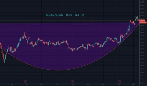 Apls Stock Price And Chart — Nasdaq Apls — Tradingview