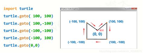 Python基础3 Turtle库的使用①→turtle绘图窗体布局、turtle空间坐标体系、turtle的角度坐标体系python