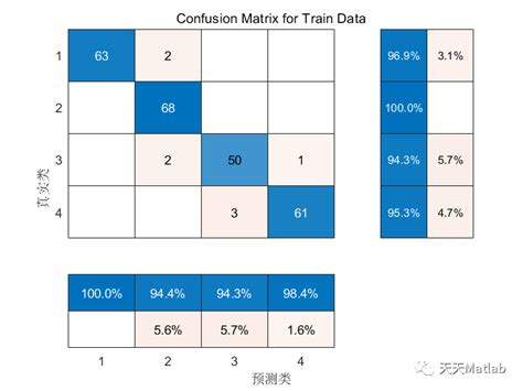 【lstm分类】基于白鲸算法优化双向长短期记忆神经网络的数据分类预测附matlab代码 Bwo Bilstm 阿里云开发者社区