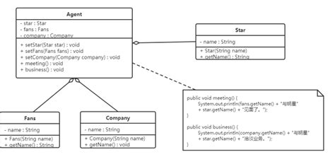 设计模式 软件设计原则 Csdn博客