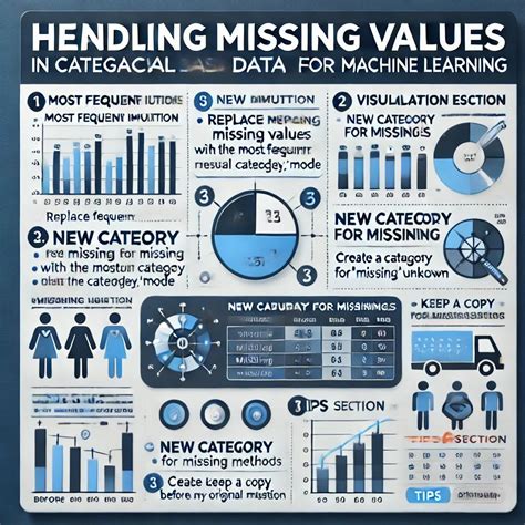 Datascience 100daysofml Machinelearning Day35 Lomash Bhuva