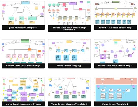 Comprehensive Guide To Value Stream Mapping Visual Paradigm Blog