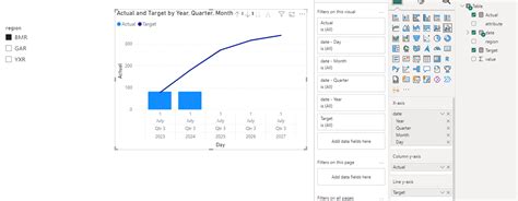 Solved Help With A Line And Clustered Column Chart Microsoft Fabric Community