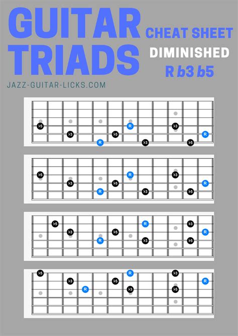 Diminished Guitar Triad Chord Shapes Cheat Sheet Guitar Chords Guitar Chords Beginner