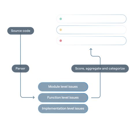 Fix Complex Code With Ai Codescene Ace