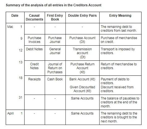 Interpretation Of Accounts Asia Bookkeeping