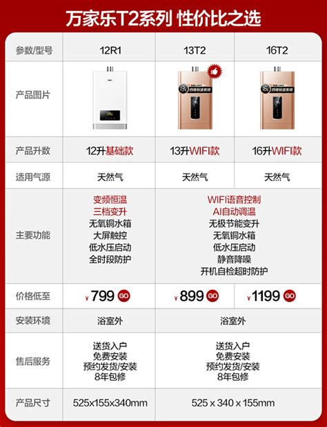 产品对比参数对比购机指南