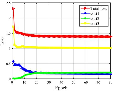 a gridless doa estimation method for sparse sensor array
