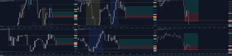 Cme Mini Mnq Chart Image — Tradingview