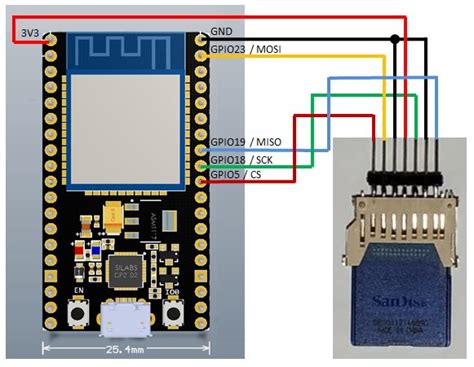 Blog Of Wei Hsiung Huang ESP Working With SD Card