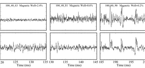 Shows The Time Evolution Of Ion Saturation Current And Of Floating