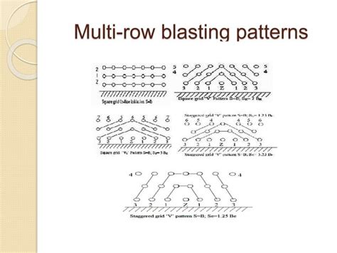 Blast Design In Opencast Mining Pptx Geology Science