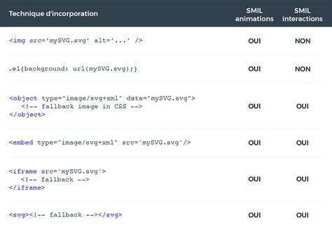 Everything About Svg Animation What Is It How To Create Them