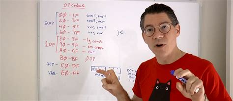 Zork Comes To Custom Fpga Cpu Again Hackaday