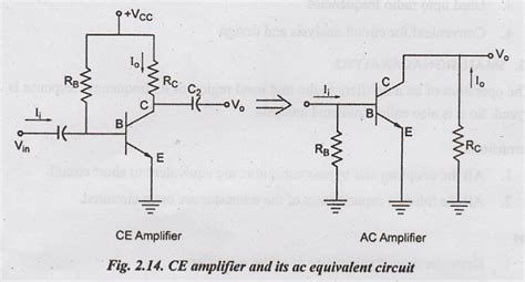 Bjt Small Signal Model Transistor As A Two Port Device Small Signal Analysis Analysis Of Ce