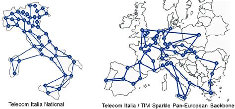Network Topologies Telecom Italia National Backbone 49 Node Network