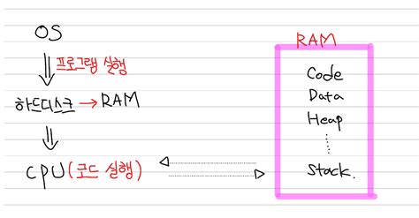 2 1 memory structure 메모리 구조 [hd] 중급자 파이썬