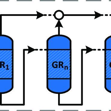 Sequential Gibbs Reactor Model Download Scientific Diagram
