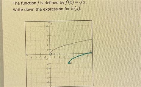 Solved The Function F Is Defined By F X X Write Down The Chegg Com