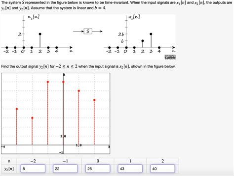 The System S Represented In The Figure Below Is Known To Be Time