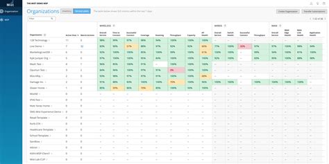 managing complicated and expanding service environments with ease hpe juniper networking blogs