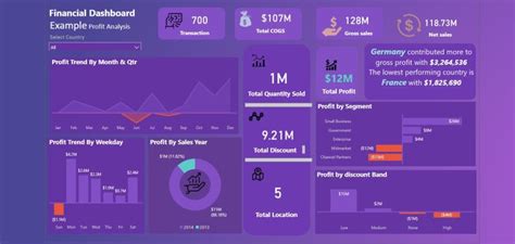 Haritha K B On Linkedin Dataanalytics Businessintelligence Powerbi
