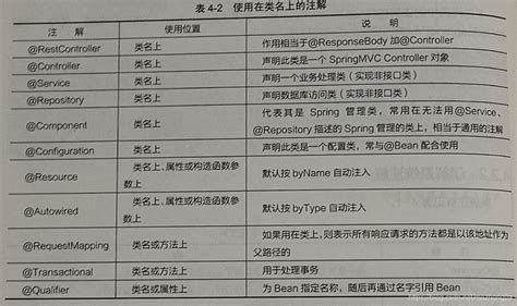 Springboot常使用的注解restcontroller Name Csdn博客