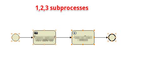 Java Why Process In Activiti Lose Boundaryevent During Lifecycle