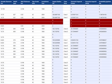 Data Gathering Radix Data