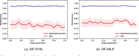 figure 6 from multiclass classification with fuzzy feature observations