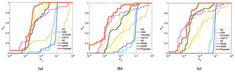 Background Reconstruction Via 3d Transformer Network For Hyperspectral Anomaly Detection
