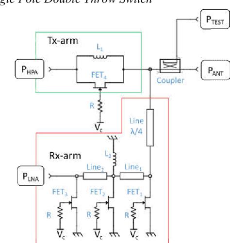 Figure 2 From A Gan Single Chip Front End For C Band Synthetic Aperture Radars Semantic Scholar