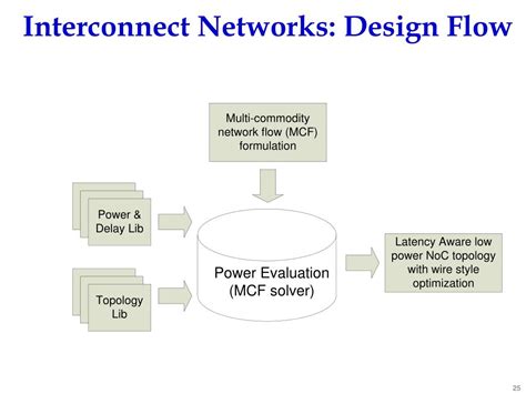 Ppt Interconnect Centric Vlsi Design Automation Powerpoint