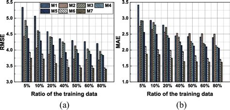 Figure 15 From A Kalman Filter Incorporated Latent Factor Analysis Model For Temporally Dynamic