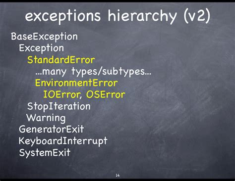 Alex Martelli Exception And Error Handling In Python 2 And Python 3