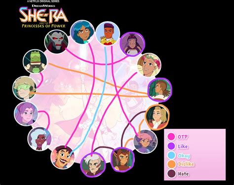 Pin On She Ra Princess Of Power