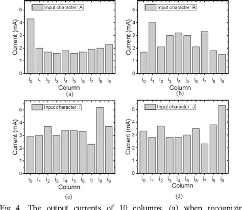 Figure 4 From Neuromorphic Character Recognition Using The Single Memristor Crossbar Array