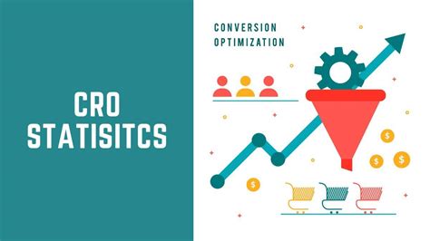 Cro Statistics And Facts 2025