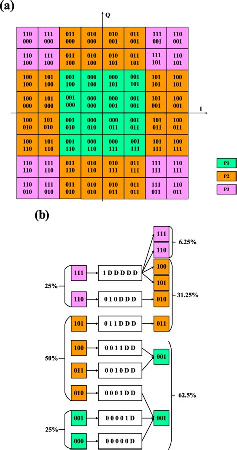 Figure 2 From Joint Beam And Probabilistic Shaping Scheme Based On Orbital Angular Momentum Mode