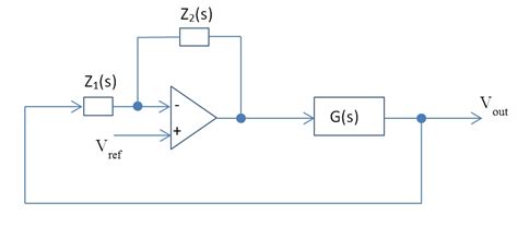 Operational Amplifier Transfer Function Op Amp Feedback Circuit Electrical Engineering Stack