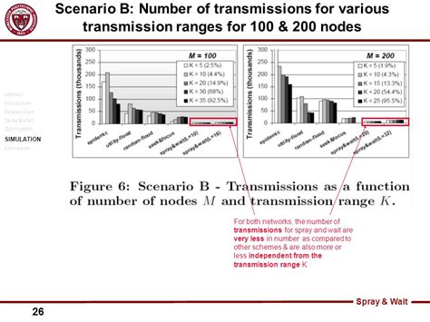 Presented By Harshal Pandya Ppt Video Online Download