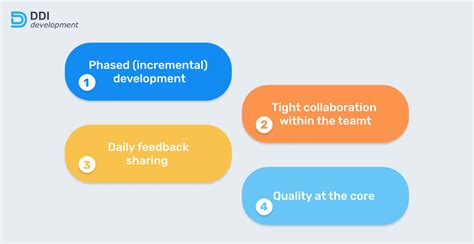 Agile Software Development Lifecycle Phases And Methodologies
