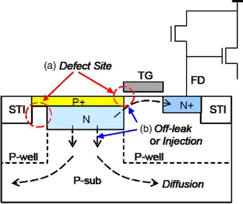Figure 1 From Effects Of Negative Bias Operation And Optical Stress On