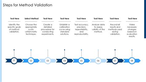 Cyclic Voltammetry Citric Acid Ppt Example Acp Ppt Slide