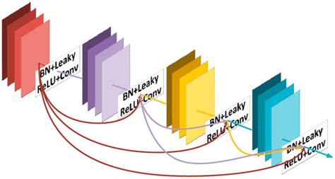 sensors special issue multi sensor data fusion